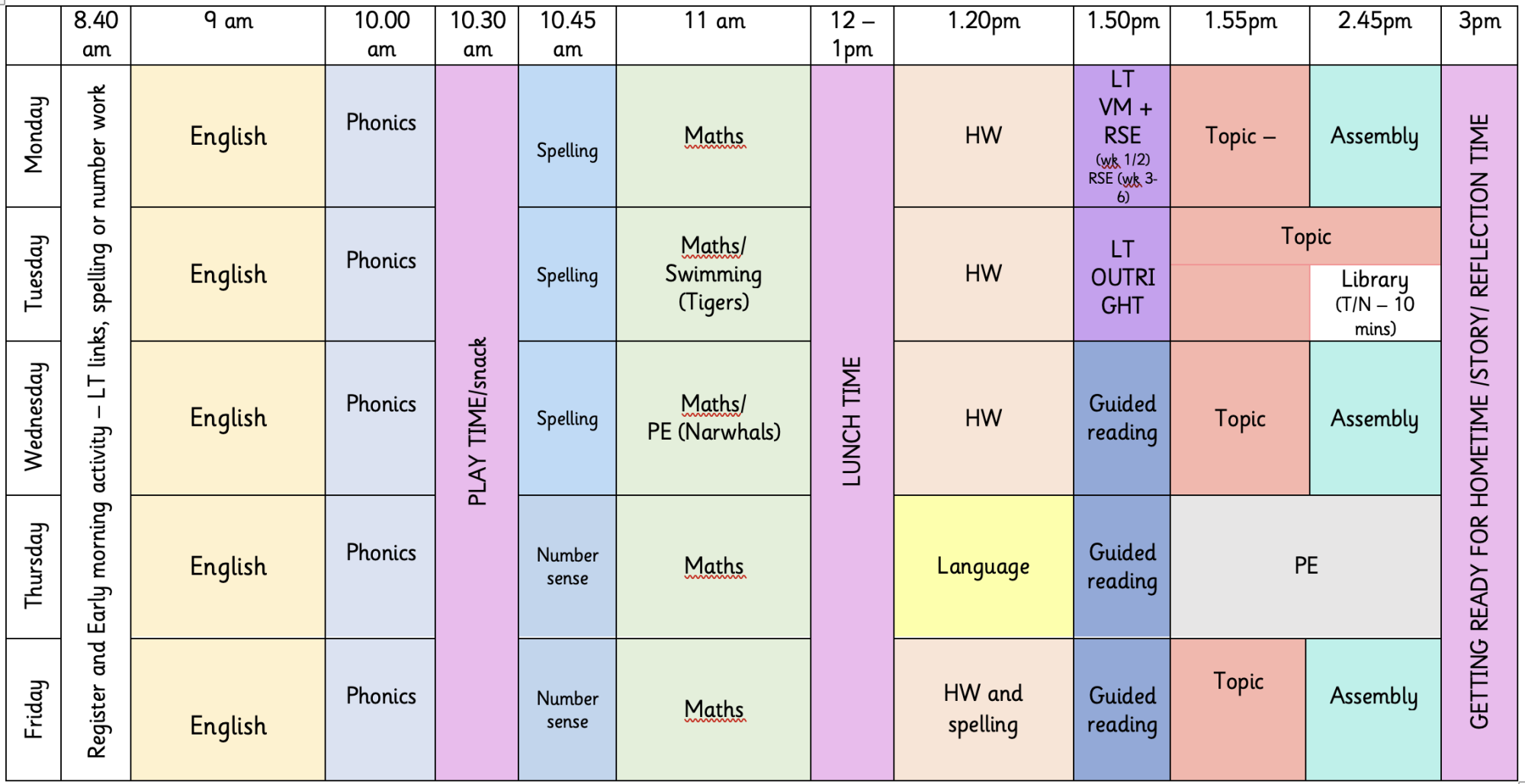 Year 2 - Narwhals - Parklands Educate Together Primary - Learn together to live together